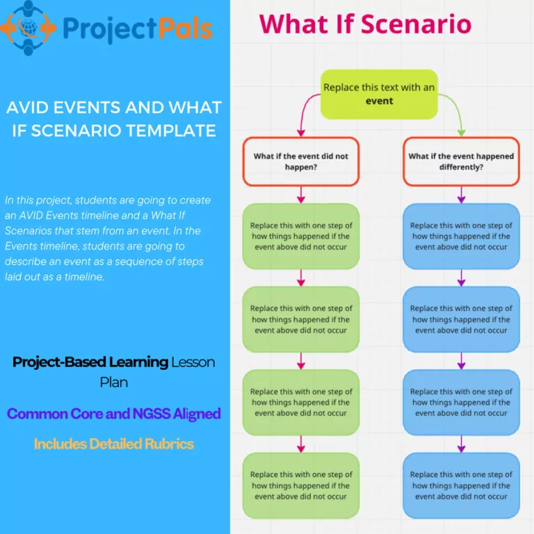 AVID Events and What If Scenario Template - Project Pals